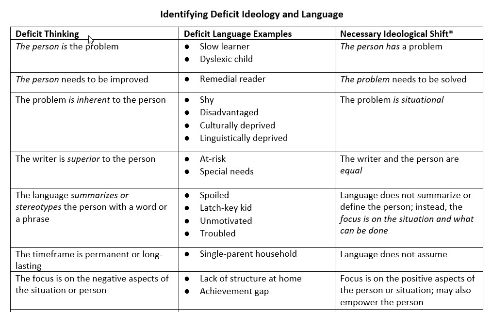 Inclusivity Writing Guide – Joanna Hofer