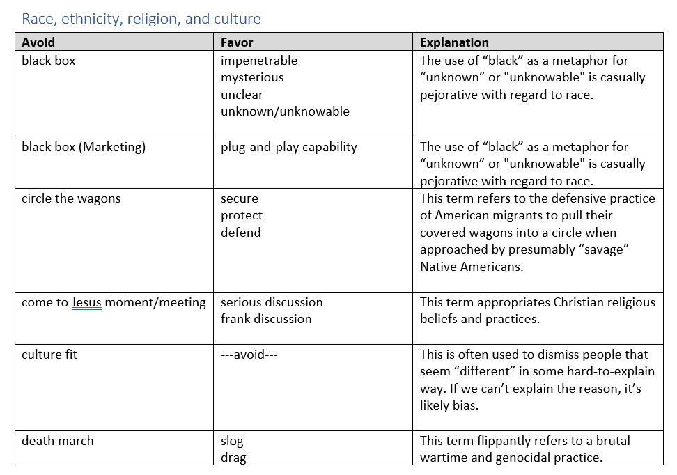 Inclusivity Writing Guide – Joanna Hofer